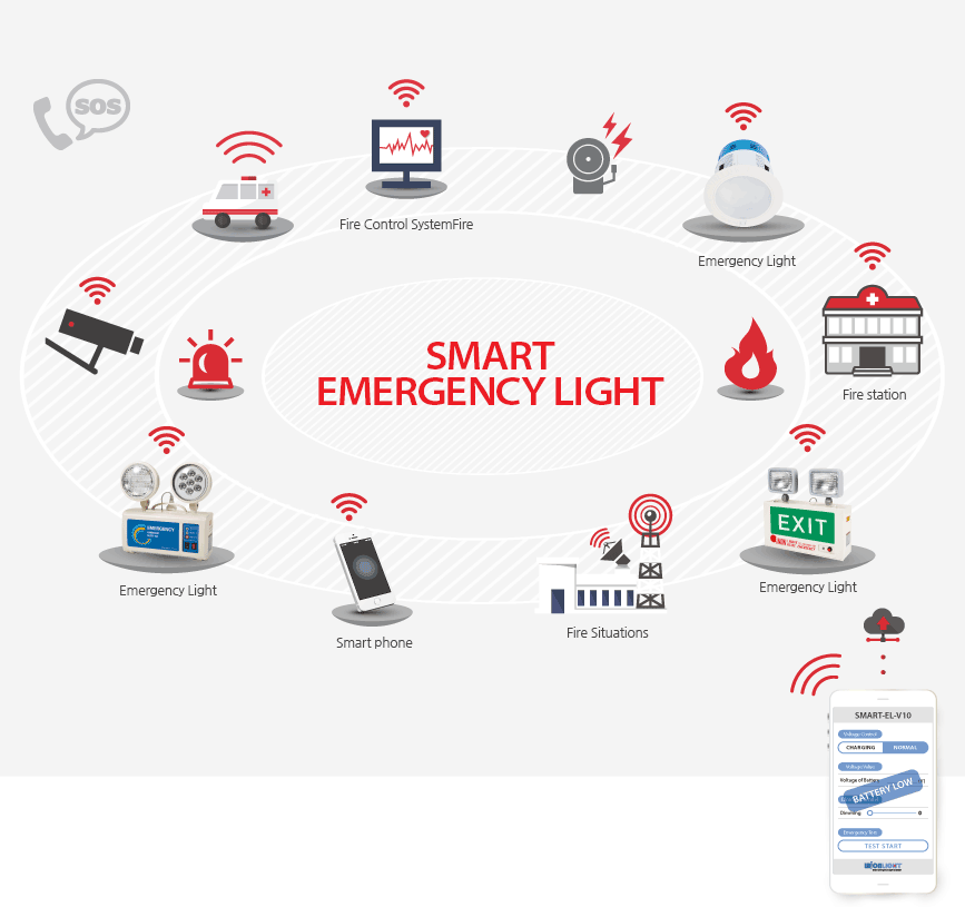 UNIVIS en | Smartemergency Light