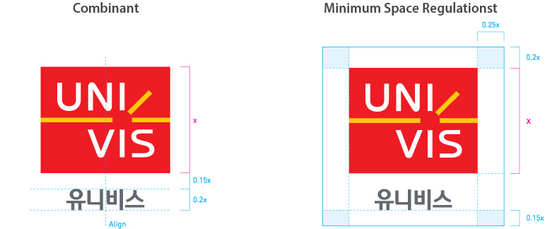 UNIVIS en | Brand Story